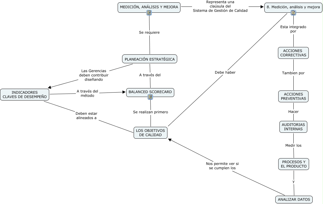 MEDICION Y MEJORA EN LA CALIDAD
